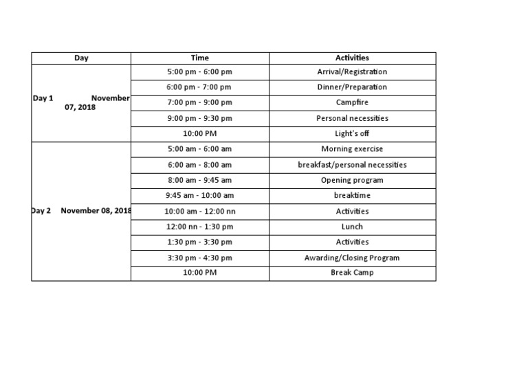 BSP - Activities | PDF