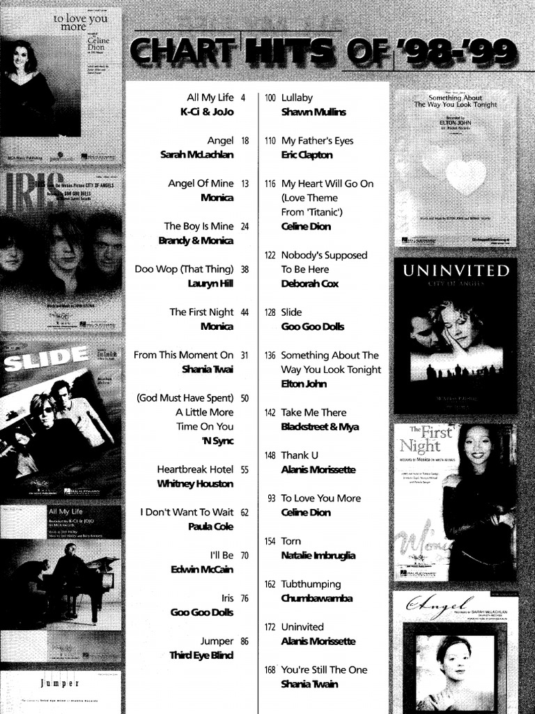 Chart Hits of 1998-1999 | PDF