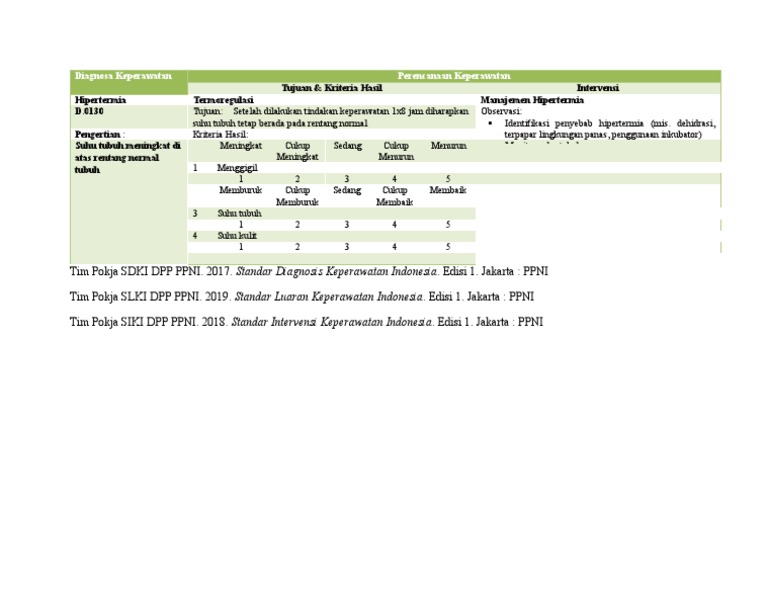 Sdki Slki Siki Hipertermi Diagnosa Intervensi Luaran Hipertermi | PDF