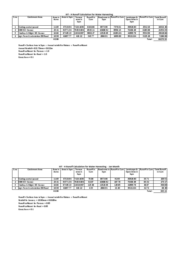 IIIT - H Runoff Calculation For Water Harvesting | Download Free PDF ...