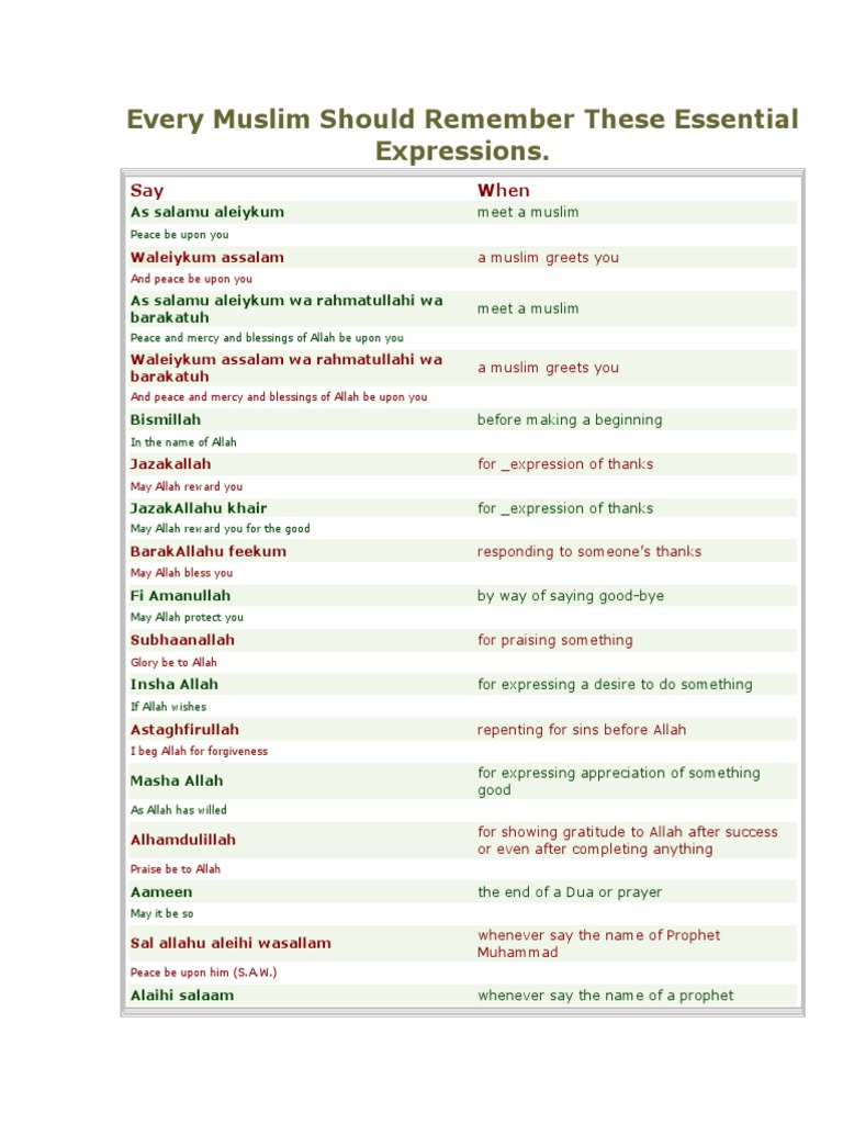Every Muslim Should Remember These Essential Expressions | PDF ...