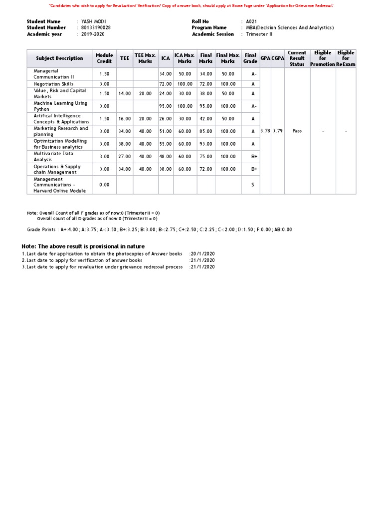 Overall Count of All D Grades As of Now:0 (Trimester II 0) | Download ...
