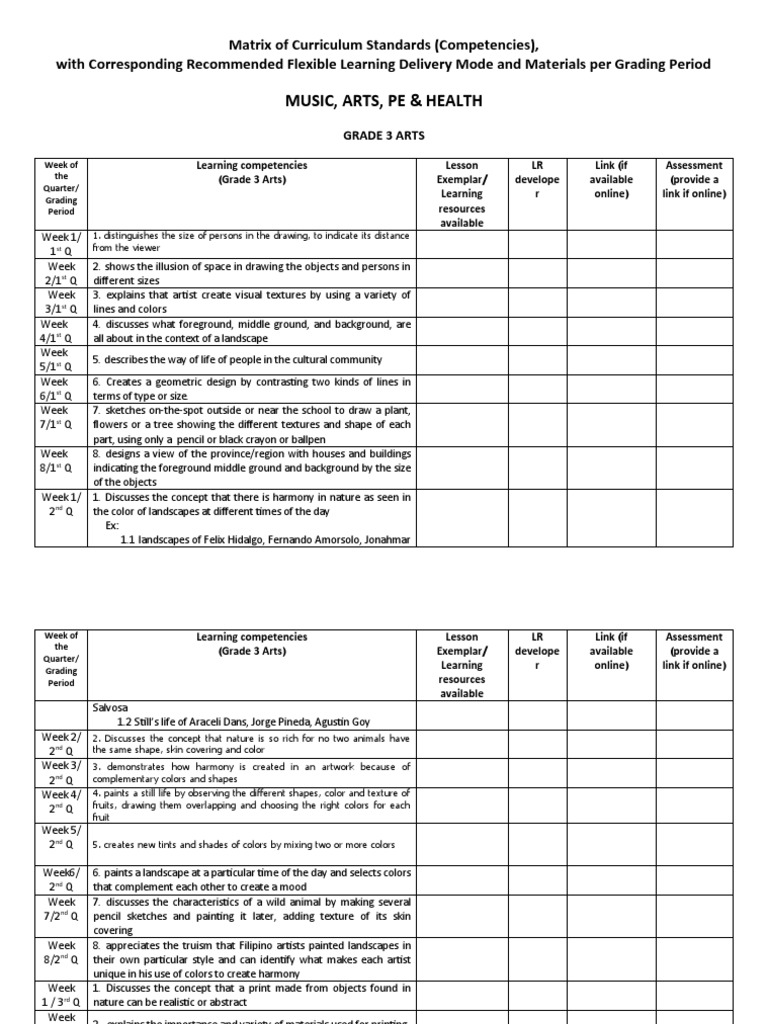 Music, Arts, Pe & Health | PDF | Puppets | Art Media