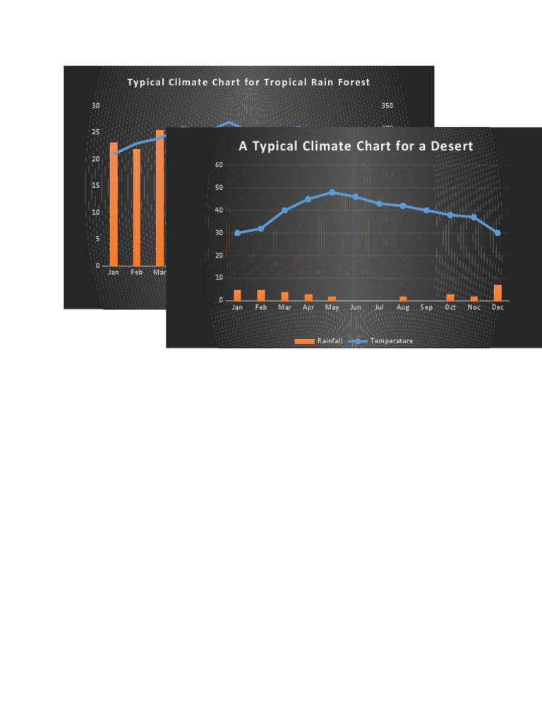 A Typical Climate Chart For A Desert | PDF