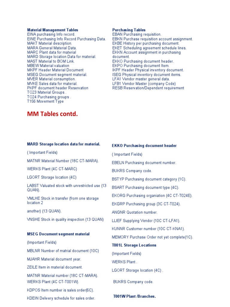 Sap MM Tables & Fields | PDF | Inventory | Business Process Management
