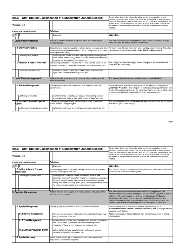 IUCN Threats Classification Overview | PDF | Protected Area ...