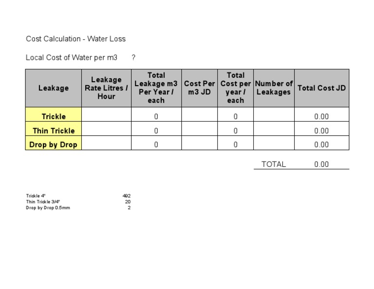 Water Loss Cost Calculator | PDF