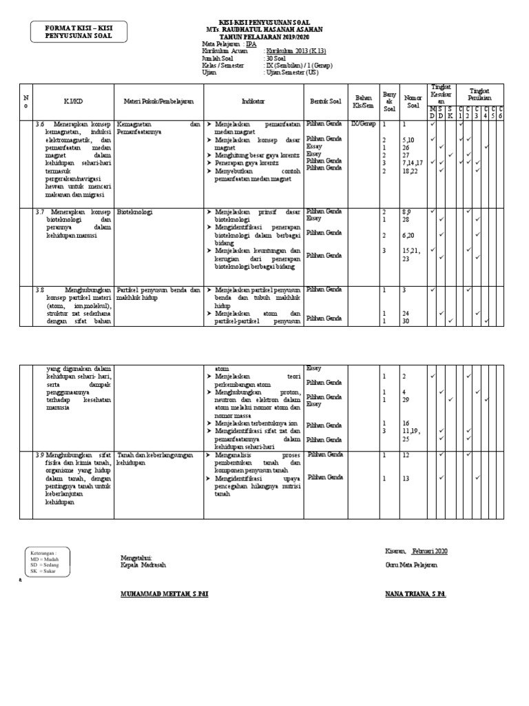 Kisi Kisi Soal Ipa Kelas 9 Sem Genap | PDF