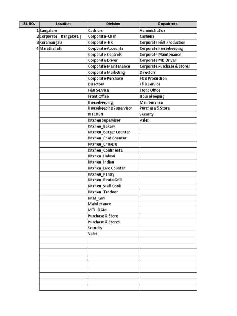 Employee Locations and Roles List | PDF | Business