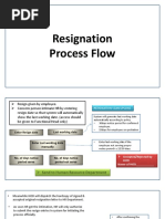 Exit or Separation Process Flow Chart | PDF | Labour | Employee