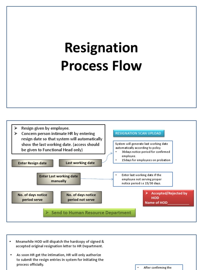 Resignation Process Flow | Download Free PDF | Business