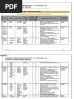 Gabion Wall PDF | PDF | Personal Protective Equipment | Risk Assessment