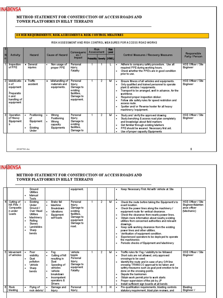 Method Statement For Access Road & Platform Construction in Hill Area ...