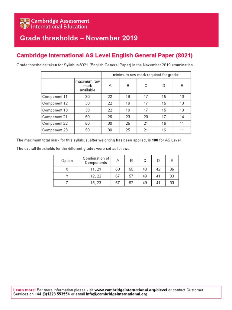 English General Paper Grade Threshold Table 8021 PDF | PDF