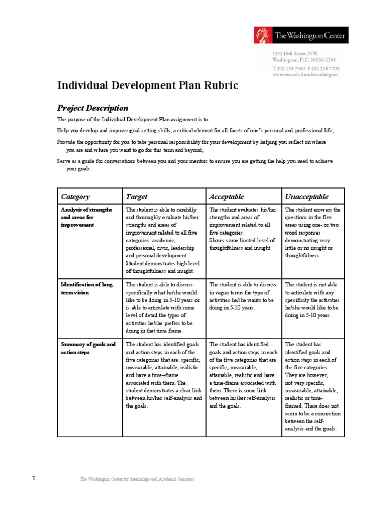 Individual Development Plan Rubric 1.5.11 | Goal | Cognitive Science