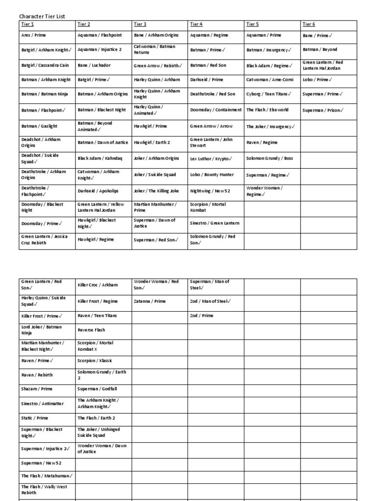 Character Tier List: Tier 1 Tier 2 Tier 3 Tier 4 Tier 5 Tier 6 | PDF ...