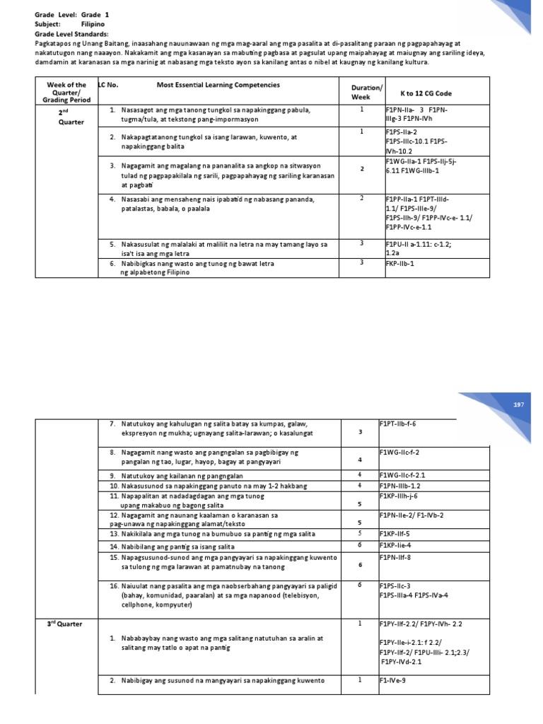 MELC FILIPINO With LC Code and Duration FINAL | PDF