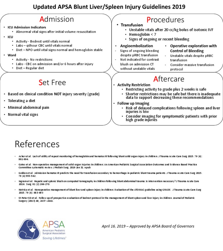 dmission rocedures: Updated APSA Blunt Liver/Spleen Injury Guidelines ...