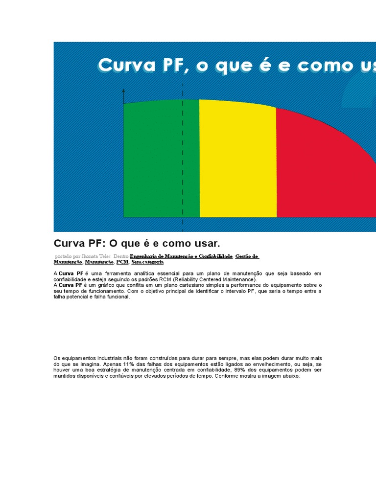Curva PF de Falha Do Equipamento - O Que É e Como Usar. | PDF | Tempo ...