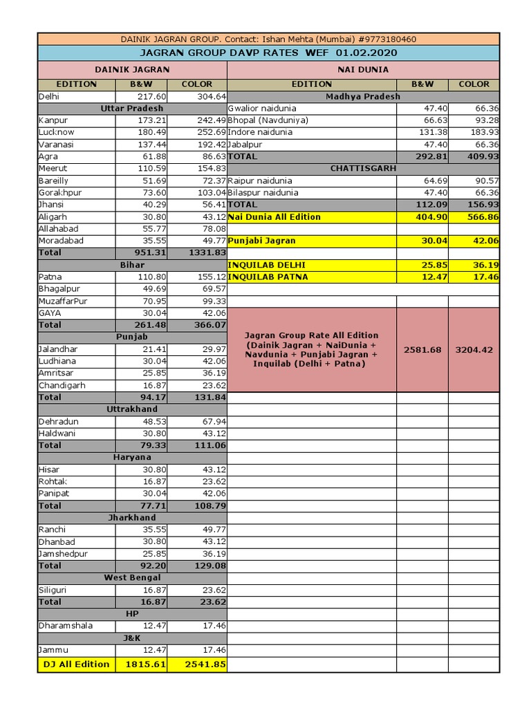 DAVP Rates Jagran Group Feb 2020 | PDF