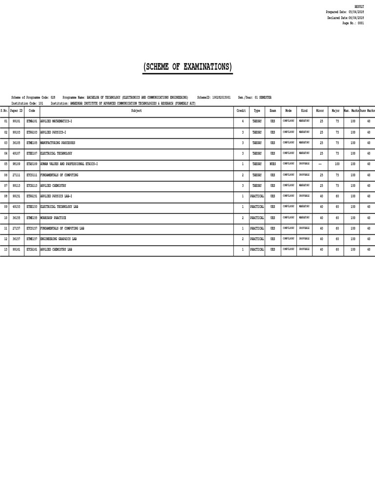 1st Sem Result | PDF | Engineering | Computing