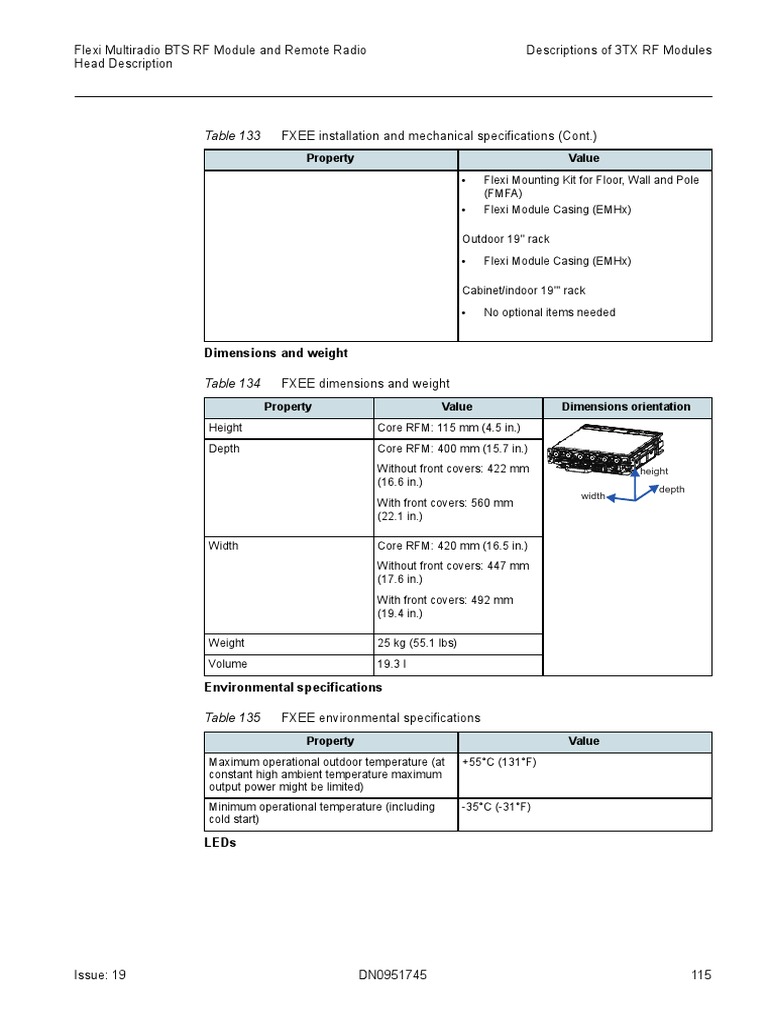 Table 133: Flexi Multiradio BTS RF Module and Remote Radio Head ...