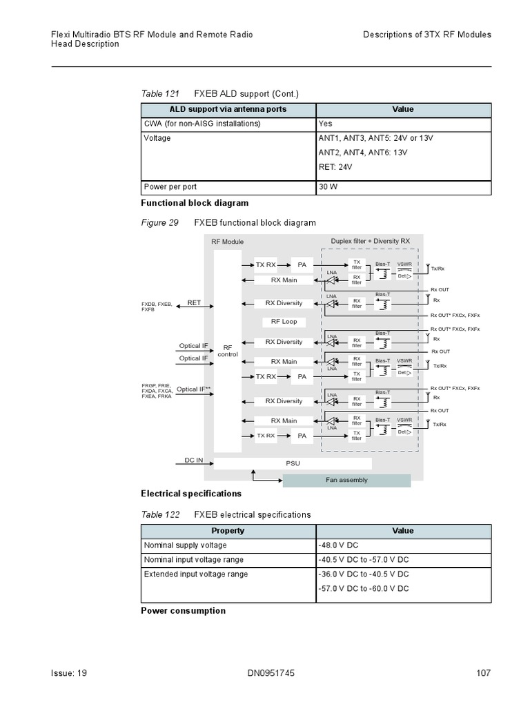 Nokia Flexi RRU Electrical Specs | PDF | Power Supply | Telecommunications