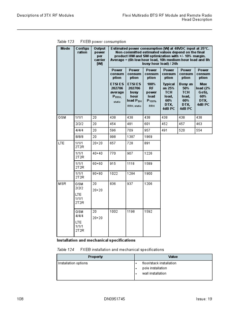 Nokia Flexi RRU 2016-100-120-9 | PDF | Radio Technology | Electronic ...