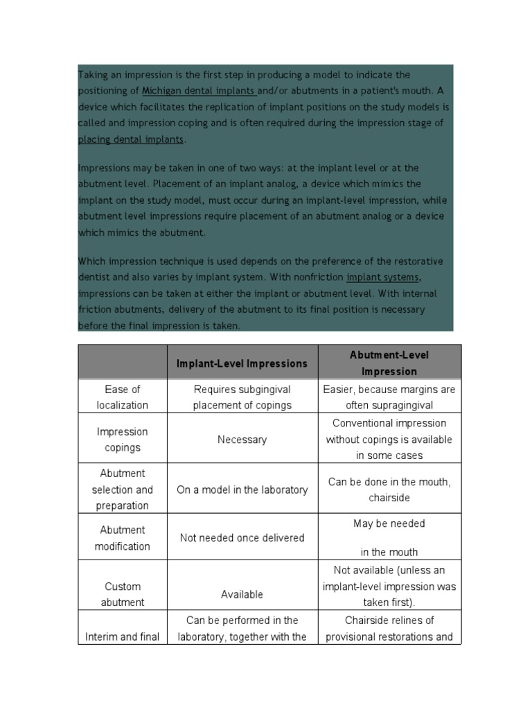 Taking An Impression Is The First Step in Producing A Model To Indicate ...