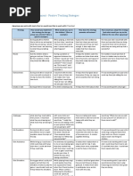 Communication Model (CMAPP) | PDF | Nonverbal Communication | Communication
