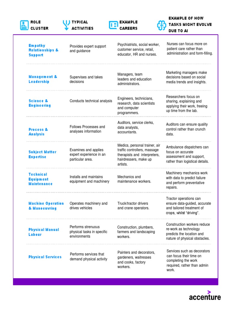 Future Roles Cluster PDF | PDF | Data Analysis | Science