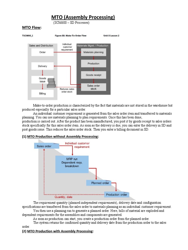 MTO (Assembly Processing) | PDF | Delivery (Commerce) | Receipt