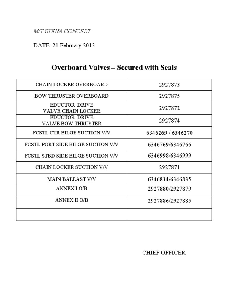Overboard Valves Seals | PDF