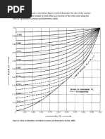 Cepci Index 1950 - 2015 | PDF