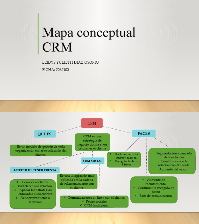 Mapa Conceptual CRM | PDF