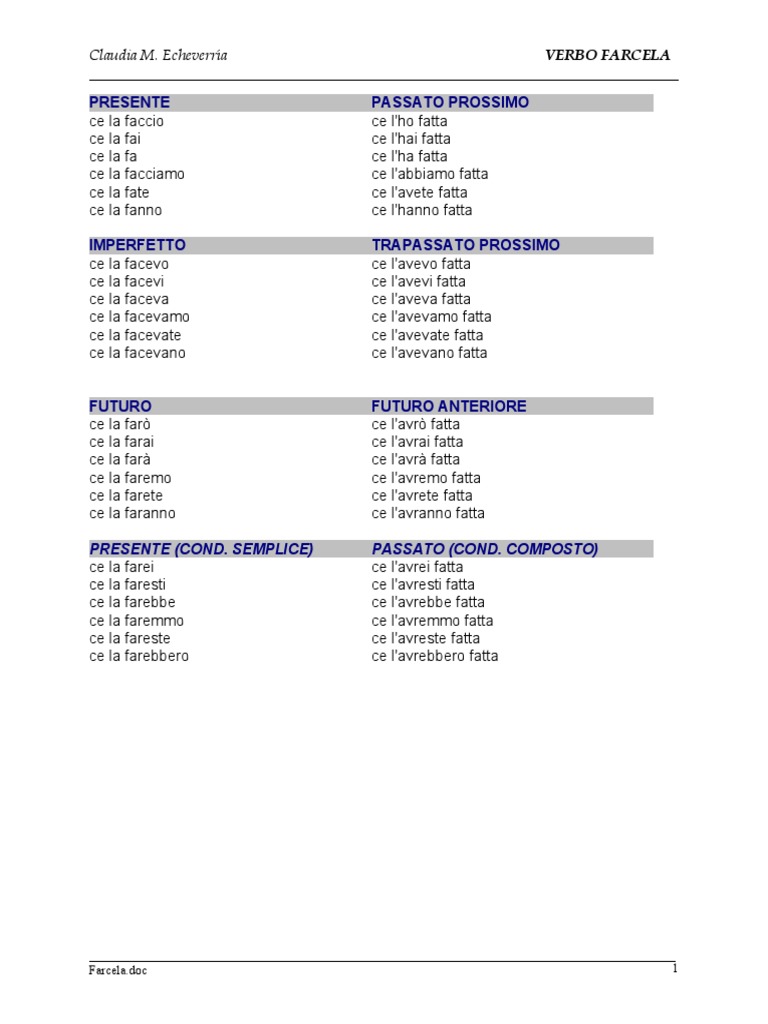 Verbo Farcela | PDF