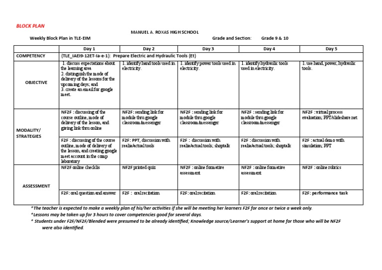 Block Plan: Manuel A. Roxas High School Weekly Block Plan in TLE-EIM ...