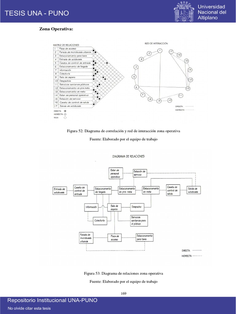 Diagrama Terminal | PDF