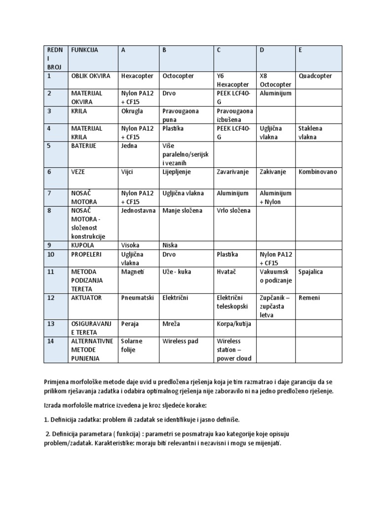 Morfoloska Matrica | PDF