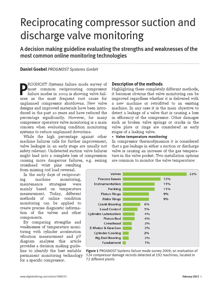 Reciprocating Compressor Suction and Discharge Valve Monitoring | PDF ...