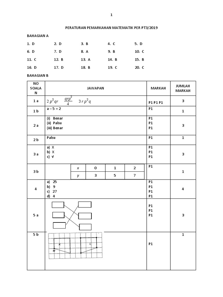 305b SKEMA PEMARKAHAN MATEMATIK PERC PT3 2019 | PDF | Metode & Bahan Ajar
