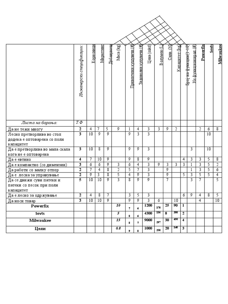 Kukja Na Kvalitet | PDF
