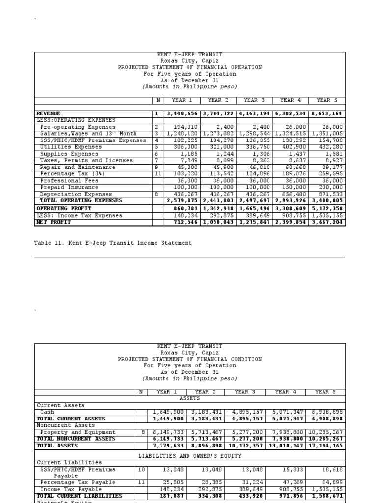 Amounts in Philippine Peso | PDF | Revenue | Expense