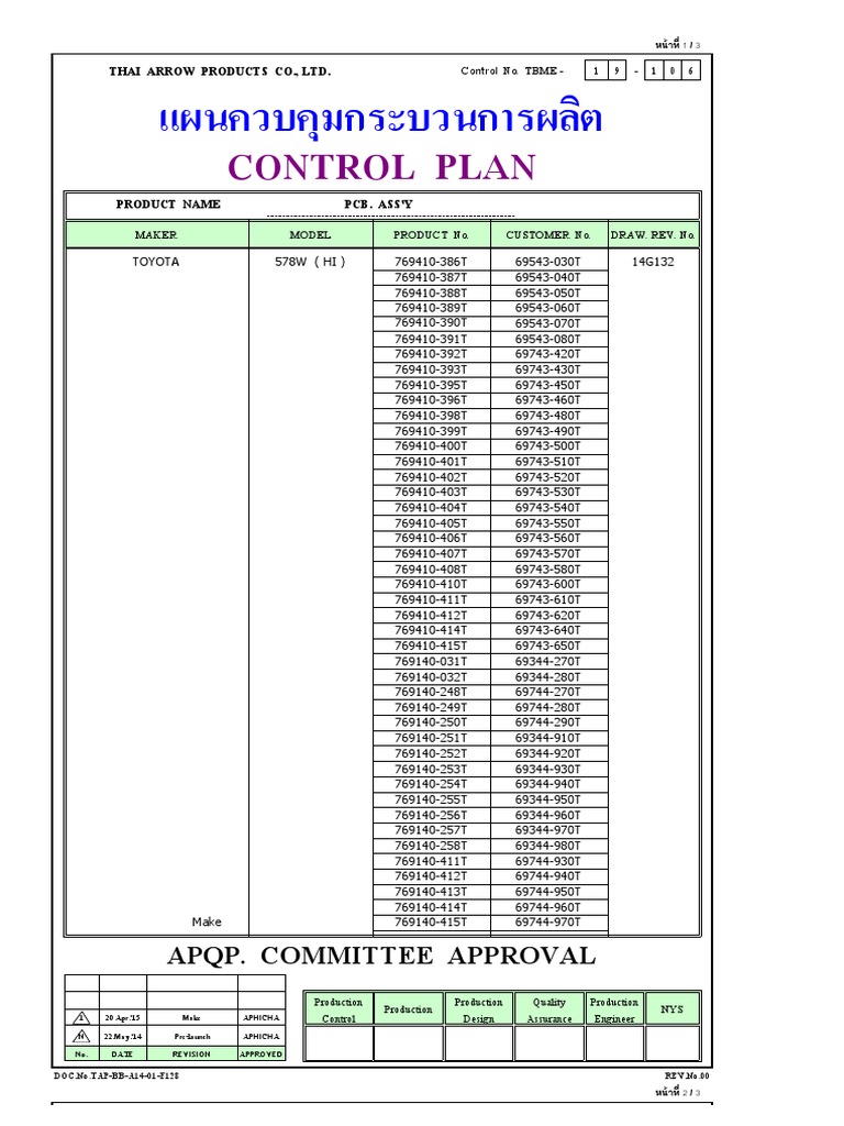 Toyota PCB Assembly Control Plan for 578W Models with Product Numbers ...