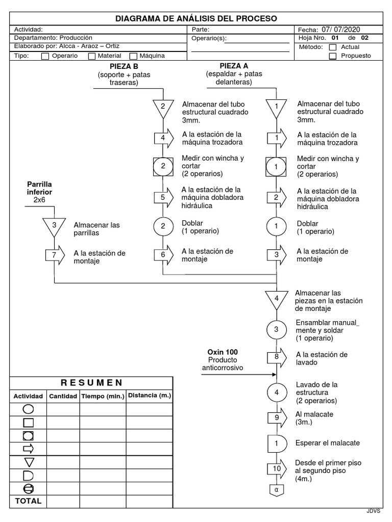 Diagrama DAP del Proceso Productivo | PDF | Naturaleza