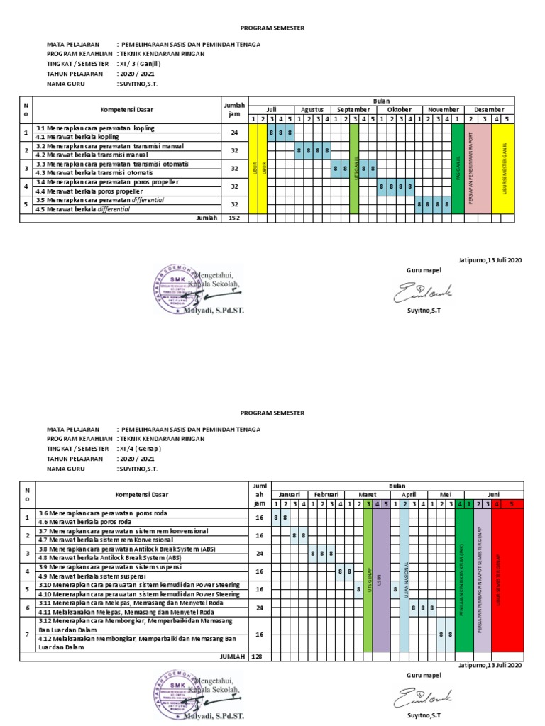 Program Semester PDF | PDF