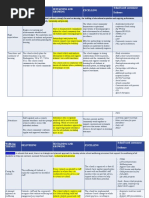 SchoolExcellenceFramework Version3 | PDF | Educational Assessment ...