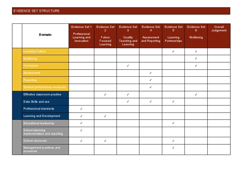 Evidence Set Structure for Education | PDF | Career & Growth
