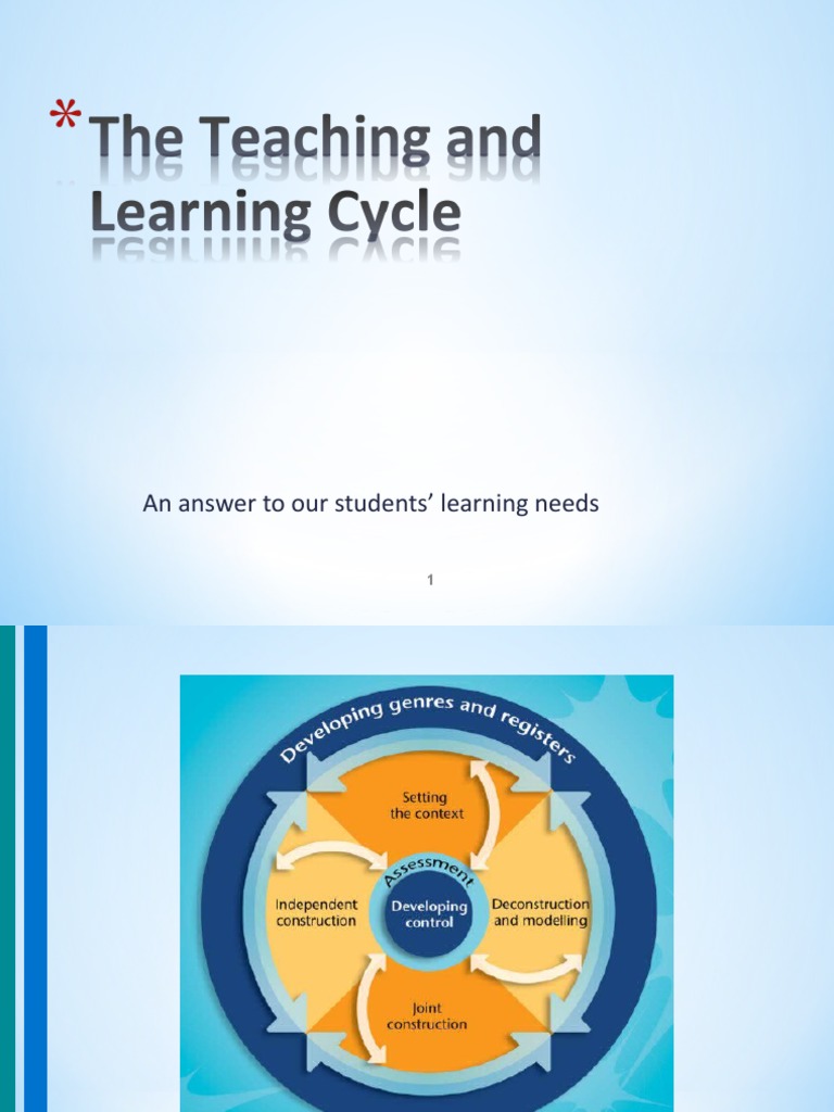 An Answer To Our Students' Learning Needs | PDF | Learning | Communication