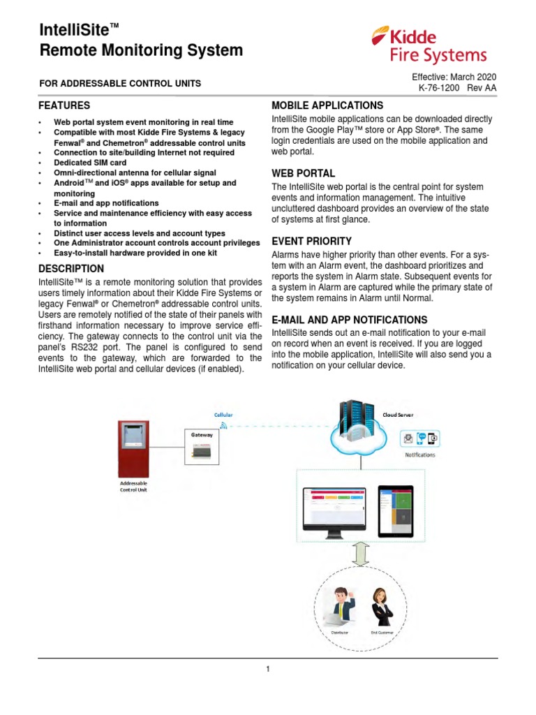 Intellisite Remote Monitoring System: For Addressable Control Units ...